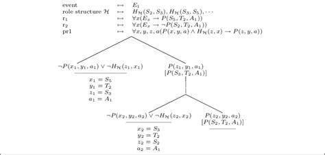Implicit Modality Conflict Detection Download Scientific Diagram