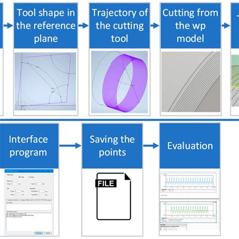 Overview Of The Applied Surface Roughness Modeling Method Download