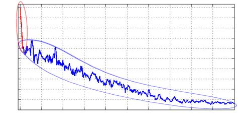 An Example Of Los Averaged Pdp In Logarithmic Scale Download Scientific Diagram