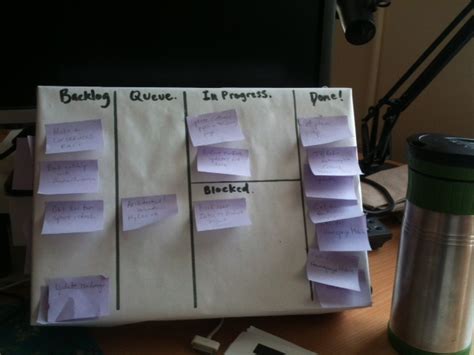 The DONE Column Your Own Personal Kanban Board