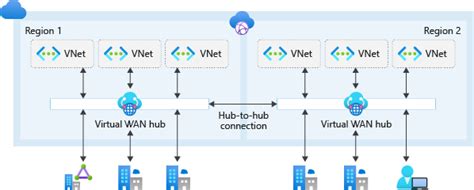 Virtual Wan 네트워크 토폴로지 Cloud Adoption Framework Microsoft Learn
