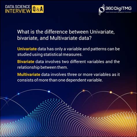 360digitmg On Linkedin Datascience Datasciencejob Datascienceinterviewquestions