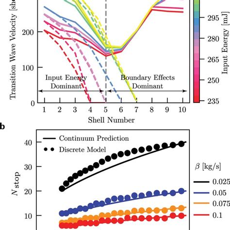 Bolei Deng Postdoc Doctor Of Philosophy Harvard University Ma