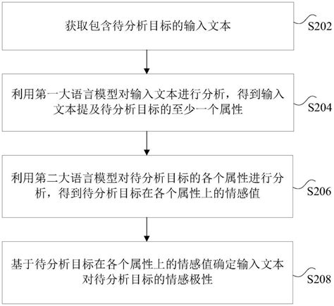 隐式情感分析方法及装置、存储介质和计算机程序产品与流程