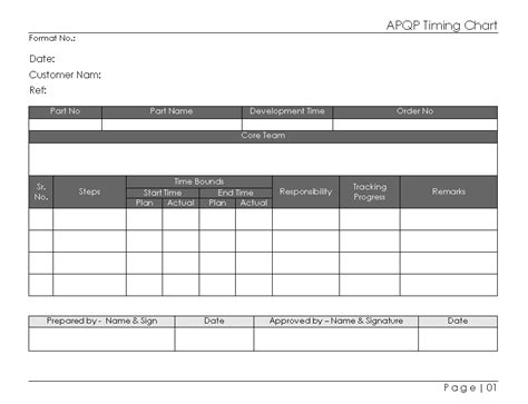 APQP Timing Chart