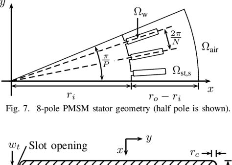 Figure 7 From Signed Distance Function Based Analytical Modeling Of