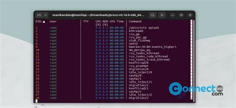 Linux Procs Ubuntu Manikandan D