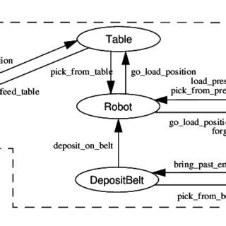 System Context Diagram Inside Download Scientific Diagram