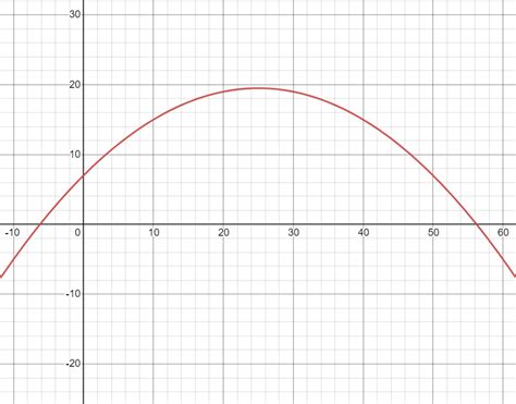 the path of a projectile is given by the rectangular equatio quizlet