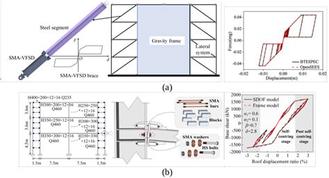 innovative use of shape memory alloys in seismic resilient structures