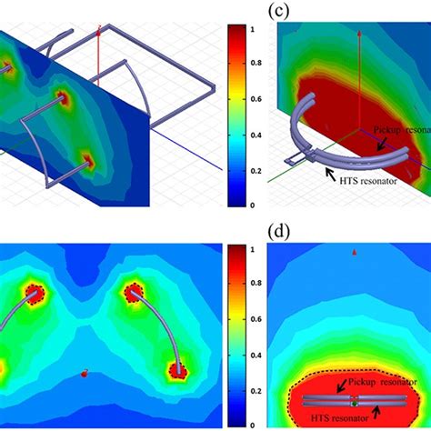 Ansoft Hfss Simulated Results Of The Qd Surface Resonator And The Hts Download Scientific