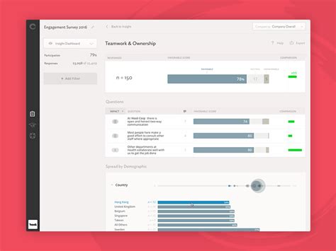 Unbelievable Culture Amp Survey Anonymous Employee Satisfaction 2019 Engagement Innovation