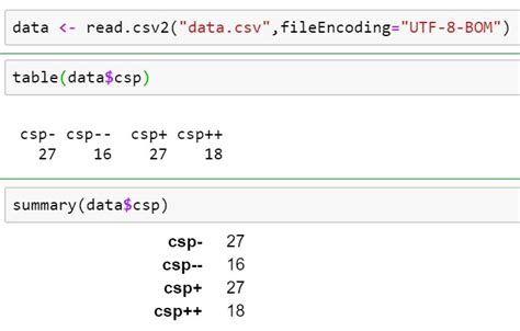 Le Tri à Plat Et Le Tri Croisé Avec R Et Python Stat4decision