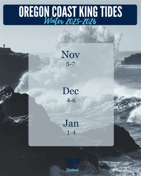 Oregon Coast King Tide Dates 2025 2026