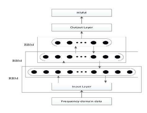 Figure 3 From Electrooculogram Based Sleep Stage Classification Using