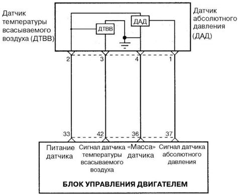 Датчик абсолютного давления (Хендай Матрикс 2001-2010, бензин: Силовой ...
