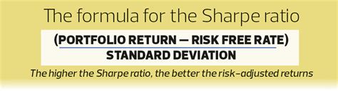 In The Know What Is The Sharpe Ratio