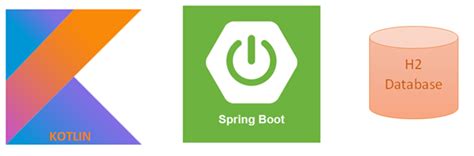 Build Restful Apis Using Kotlin And Spring Boot