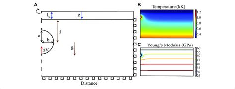 finite element model setup a schematic diagram of model geometry