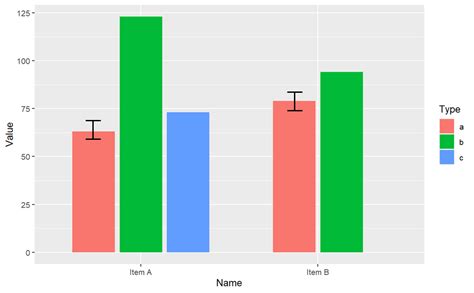 R Centre Error Bars On Geom Bar And Centre Bars On Label Axis Stack Overflow