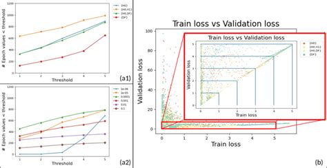 model convergence speed metrics a convergence speed evaluation using