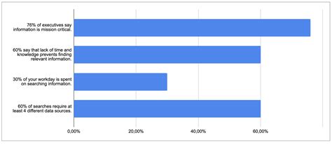 What Is Federated Search And Why Is It Important Traversals