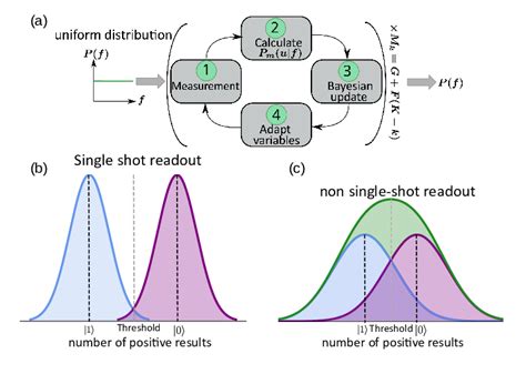 a graphical illustration of the adaptive phase estimation algorithm