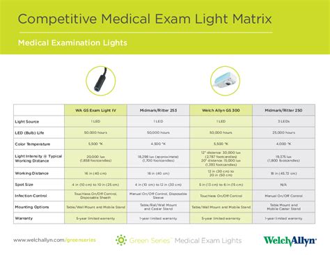 Lighting Matrix Device Database