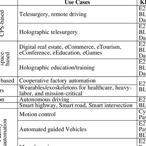 Pdf Beyond 5g Urllc Evolution New Service Modes And Practical Considerations