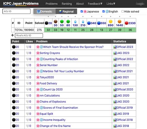 Icpc 国際大学対抗プログラミングコンテスト Atcoder Clans