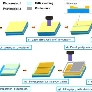 Schematic View Of A Taper Edge Coupler And A Semi Conical Edge Coupler Download Scientific