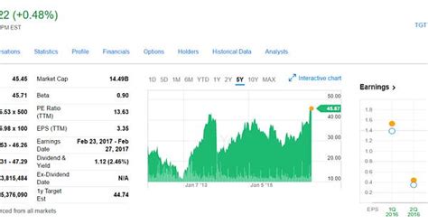 Bby 5y Stock Summary Album On Imgur