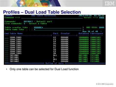 ppt db2 analytics accelerator loader for z os powerpoint presentation