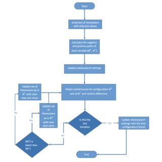 Optimizer Algorithm Data Flow Download Scientific Diagram