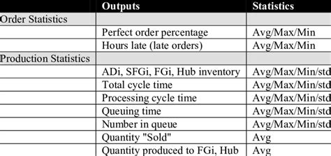 Selected Model Outputs Download Table