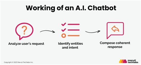 Generative Ai Developers On Linkedin Ai Chatbots
