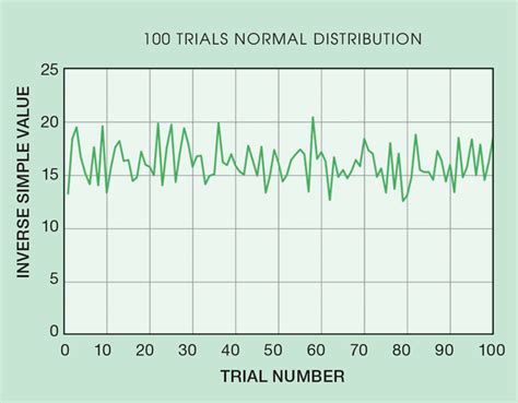 modelling with excel part 6 monte carlo simulations features the