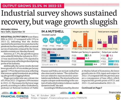 priyansh verma on linkedin industry survey economy factory