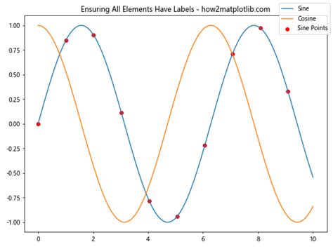 Comprehensive Guide To Matplotlib Pyplot Figlegend Function In Python How To Create And