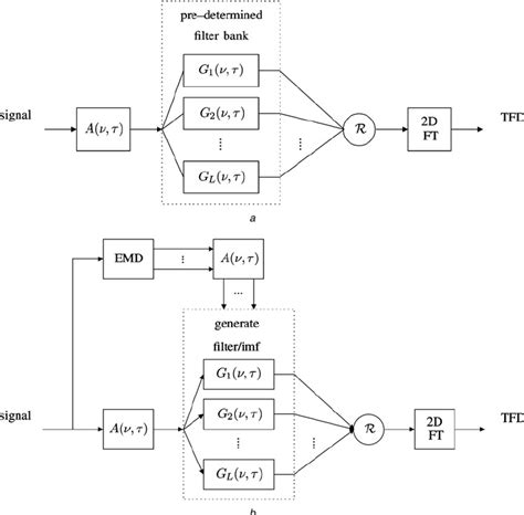 Multiple View Composite Tfd Download Scientific Diagram