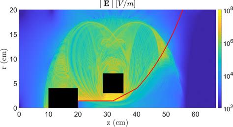 Electric Field Norm Download Scientific Diagram