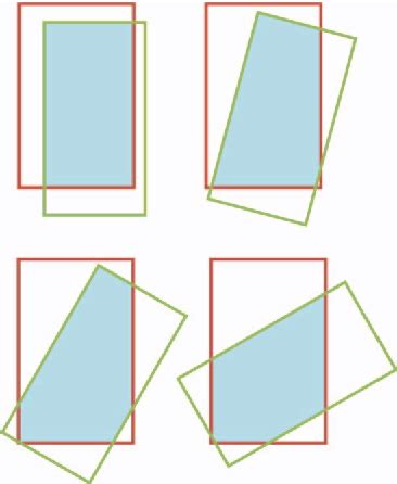 Figure From A Non Angle Regressed Rotating Object Detection Framework For Aerial Remote