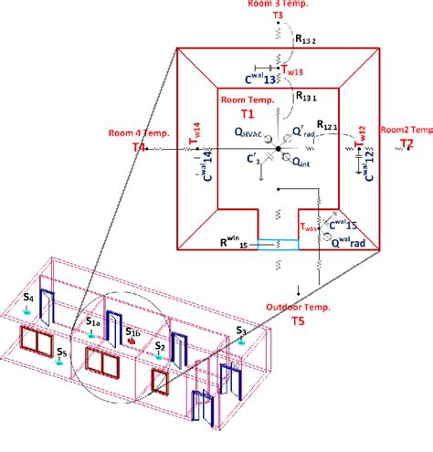 Figure From Online Simultaneous State Estimation And Parameter Adaptation For Building