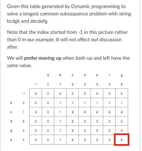 Cop4534 Data Structure And Algorithm 2 Flashcards Quizlet