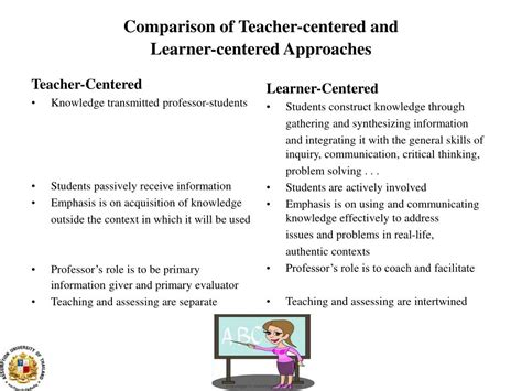 PPT Babe CENTERED TEACHING LEARNING METHODS PowerPoint Presentation ID 3489822