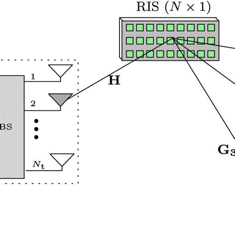 The Proposed Ris‐assisted Inoma R‐inoma System Model Download Scientific Diagram