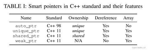 【论文阅读】detecting Memory Related Bugs By Tracking Heap Memory Management