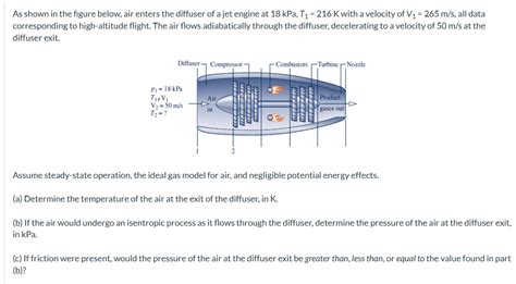 Solved As Shown In The Figure Below Air Enters The Diffuser