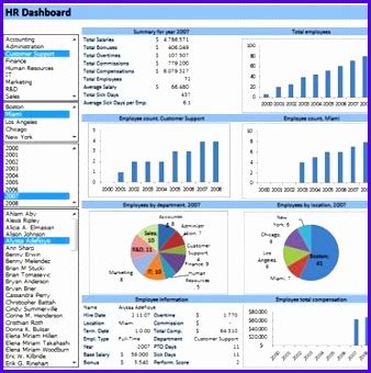 12 Headcount Planning Template Excel Excel Templates