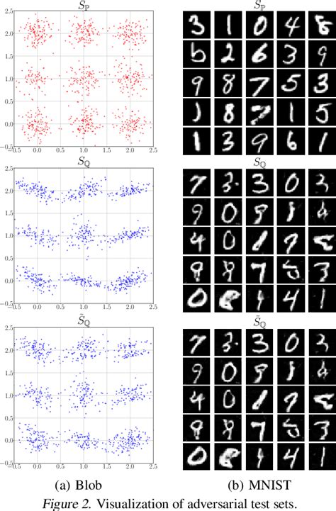 Figure 2 From Adversarial Attack And Defense For Non Parametric Two